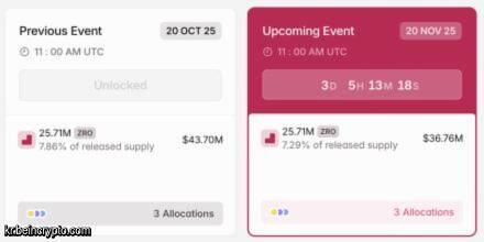 [이주에 주목할 만한 토큰 언락] ZRO, SOON, YZY