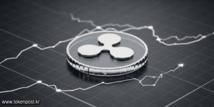 리플(XRP), 단기 박스권 속 약세…기술적 분석 '2달러 재테스트 가능성' 제기