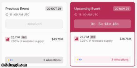 3 Token-Freigaben in der 3. Novemberwoche: Behalte diese Coins im Auge