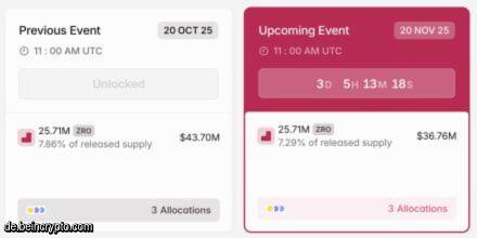 3 Token-Freigaben in der 3. Novemberwoche: Behalte diese Coins im Auge