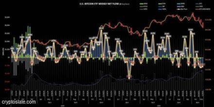 XRP and Solana ETFs thrive as over $4B in Bitcoin and Ethereum exits the market