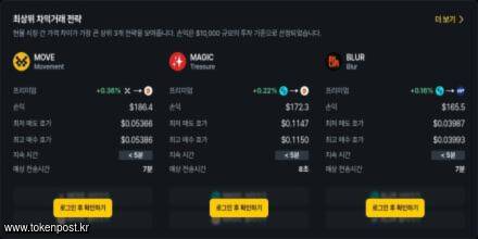 [김프 리포트] 최대 36% 차익거래 기회 포착 BAL·MOVE·ETH·BTC 유망 분석
