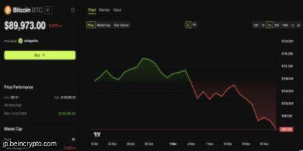 今週、ビットコインの転換点か トム・リー氏とマット・ホーガン氏、底が近いと発言