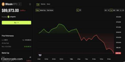 Bitcoin İçin Bu Hafta Dönüm Noktası mı? Tom Lee ve Matt Hougan Dibi Yakın Görüyor