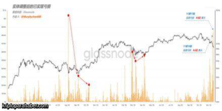 El Salvador düşüşü satın alıyor: FUD artarken Bitcoin için sonraki hedef 80 bin dolar mı?