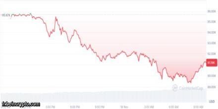 L’homme au QI le plus élevé du monde prédit un nouvel ATH Bitcoin