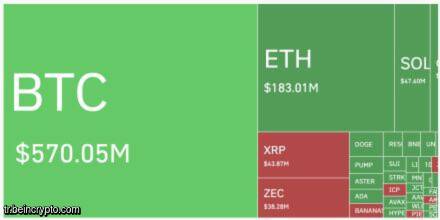 Kripto’nun Yeni Normali: Piyasada 1 Milyar Dolar’lık Likidasyon Günü Daha