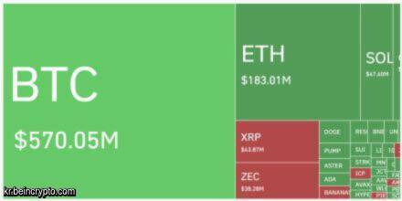 변동성과 레버리지, 암호화폐 시장의 또 다른 걸림돌?