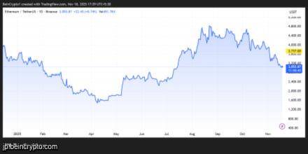 トム・リー氏、イーサリアムの苦境は市場メーカーに起因と指摘 | 米国暗号資産ニュース