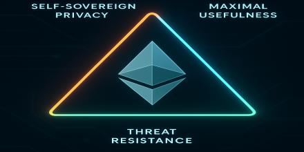 The On-Chain Privacy Trilemma