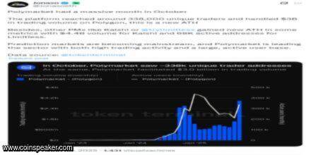 Polymarket Handles $3B Volume on Polygon, 338,000 Unique Traders