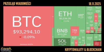 Przegląd wiadomości: kryptowaluty i blockchain [18.11.2025]