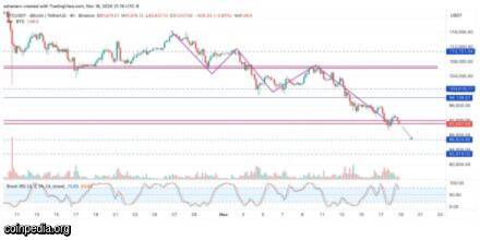 Bitcoin (BTC) Price Analysis: $90K Support Holds Strong; Is the Next Target at $96K?