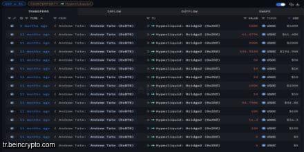 Andrew Tate, 800.000 Dolar Kaybettikten Sonra “Kriptoda En Kötü Trader’lardan Biri” Olarak Adlandırıldı