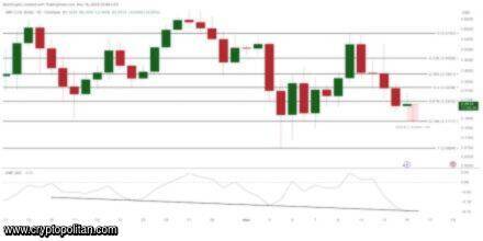 Can Mutuum Finance (MUTM) Surpass Ripple (XRP) as the Best Crypto To Buy Before 2026?