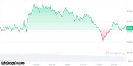 24h Crypto : Bitcoin à 10 000 $, une chute inévitable ?