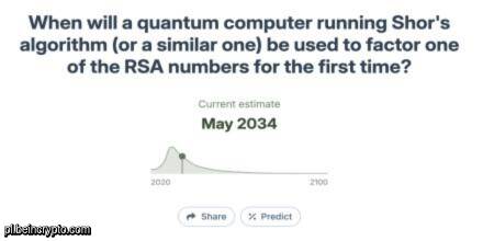 Od 2052 do 2034: Technologia kwantowa przyspiesza odliczanie do Q-day