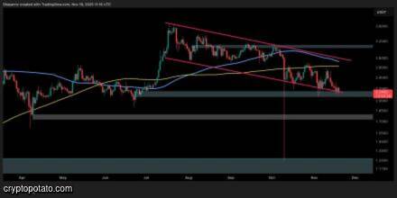 Ripple Price Analysis: XRP Hits a Major Decision Point Against Both USD and BTC