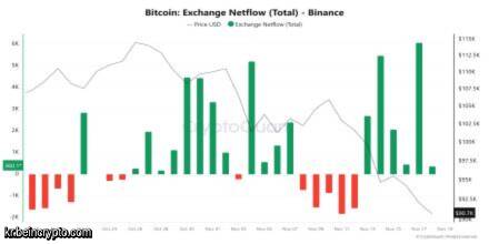 비트코인 매도압력 지속될까?…알아둬야 할 현실적 지지선 세 가지
