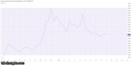 TRUMP Fiyatı 7 Doların Üzerinde: Epstein Dosyaları Açılıyor