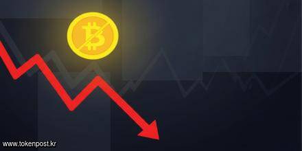 비트코인 약세장 경고등…슈퍼트렌드 '매도 신호'에 84% 급락 전례 되살아나