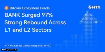 HTX Hot Listings Weekly Recap (Nov 10–17): Bitcoin Ecosystem Leads With BANK Surging 97%; Strong Rebound Across L1 and L2 Sectors