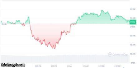 24h Crypto : Bitcoin pourrait encore perdre 60 %… au minimum
