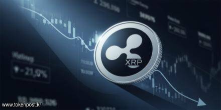 XRP, 거래량 32% 급감…가격도 8일 중 7일 하락 '심리 붕괴 조짐'