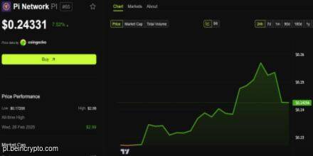Rewolucja Pi Network w Europie: Zgodność z MiCA pcha cenę Pi Coin w górę o 10%
