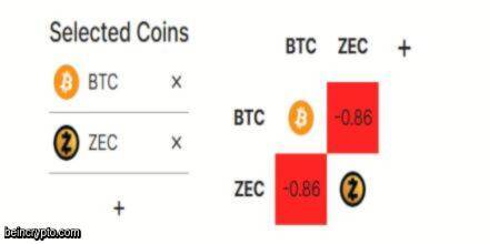 4 Key Drivers That Could Push ZCash (ZEC) to $1,000
