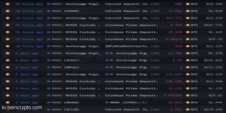 비트코인 채굴 1위 기업 마라톤디지털…BTC 매도량 증가하는 이유는?