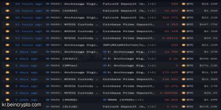 비트코인 채굴 1위 기업 마라톤디지털…BTC 매도량 증가하는 이유는?