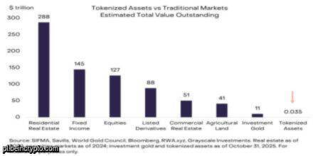 Rekordowo niska podaż LINK i agresywna akumulacja przez Grayscale – coś się szykuje?