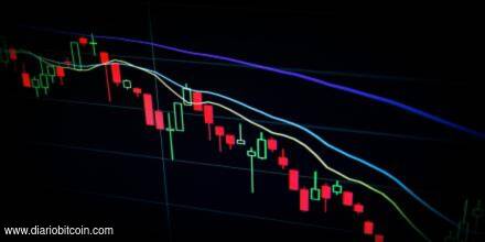 Bitcoin retrocede a USD $87.000 y ETH cae de USD $2.900 desatando liquidaciones millonarias