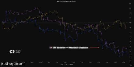 Asya Bitcoin Alırken Amerikalılar Neden Satıyor?