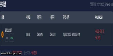[고래 포지션] 워뇨띠 포지션, 비트코인($BTC) 롱 손실 지속…포지션 전환에도 손실 확대