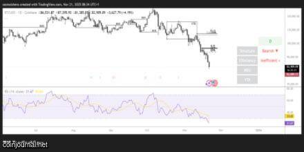 Bitcoin price forecast: Is Bitcoin heading for $80k?