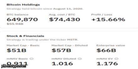 Pękają fundamenty strategii Strategy. Wykluczenie z indeksów może kosztować miliardy