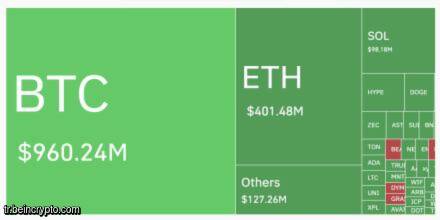 Kripto Paralarda 2 Milyar Dolar’a Yakın Likidasyon: Sert Satış Dalgası