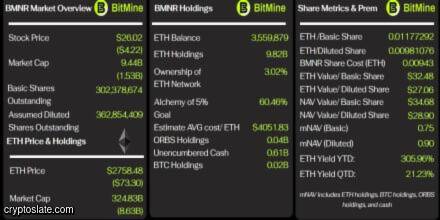 Ethereum’s crash just exposed a $4B time bomb — and why regular investors should pay attention