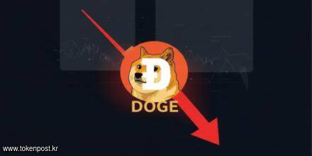 도지코인(DOGE) 11% 급락…$0.13 지지선 붕괴 시 $0.10 추락 가능성