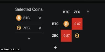 Top 3 altcoins a observar si Bitcoin pierde los $80,000