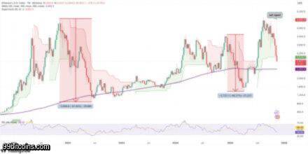 Ethereum Price Prediction After $3K Lost: What Happens to ETH DATs Now Paper Gains Are Gone?