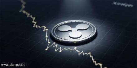 XRP, 핵심 지지선 붕괴…가격 1.90달러 내외 유지 못 하면 추가 하락 불가피