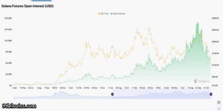 Solana Price Prediction: Can SOL Reclaim the $130 Level and Break the Current Downtrend?