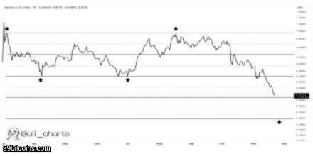 Cardano Price Prediction: Why Is Cardano Struggling to Recover Key Resistance Levels?