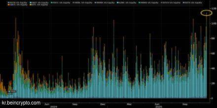 비트코인 ETF 기록적 거래량 11.5억 달러…대다수 투자자 손실