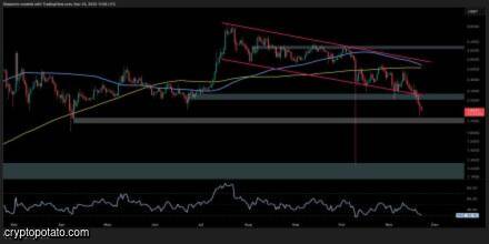 Ripple Price Analysis: What’s Next for XRP as Weakness Against BTC and USD Extends
