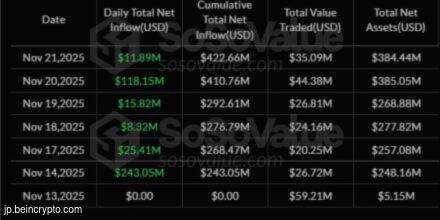 グレースケールのドージコインとXRPのETF、11月24日にNYSEデビューへ