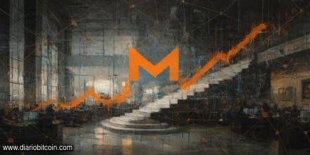 Monero (XMR) repunta un 4,93% el 22 de noviembre de 2025: Factores detrás del impulso alcista